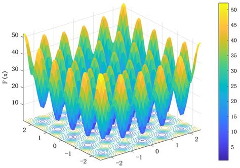 Research On Optimization Of An Open Bench Deep Hole Blasting Parameter Using An Improved Gray