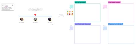 How To Use Dependency Mapping To Boost Team Agility Lucid