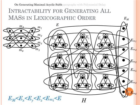 Ppt On Generating All Maximal Acyclic Subhypergraphs With Polynomial Delay Powerpoint