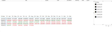 solved re conditional format in matrix based on selected