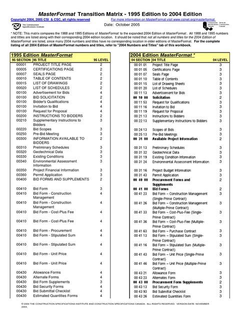 Csi Master Format Pdf Pdf Project Management Construction