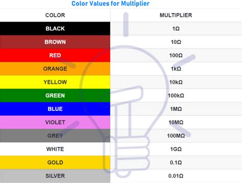 Resistor Color Codes 3 4 5 And 6 Band Resistors Calculators Basic Electronic Circuits Color
