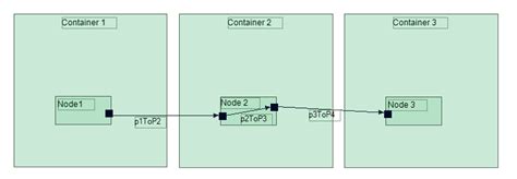 npe when using merge edges and self loops · issue 382 · eclipse elk elk · github