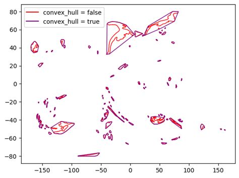 Polygon Simplification Contrails Api