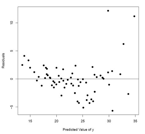 Chapter 13 Multiple Regression Online Resources