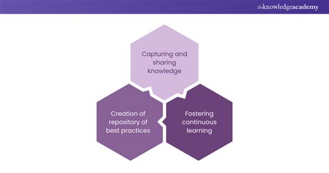 Innovation Framework Driving Creativity And Success