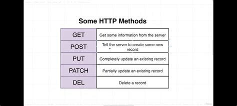 Inam Ur Rahman On Linkedin Reactjs Requests Webdevelopment Linkedinlearning Codingtips