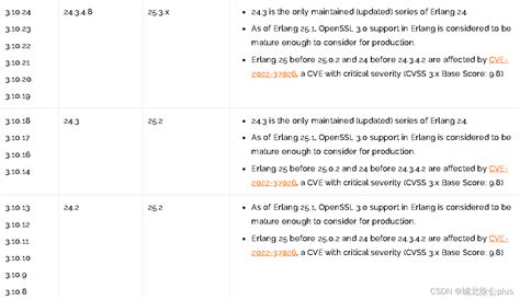 Ubuntu安装rabbitmq（保姆级教学，直接喂饭） Csdn博客