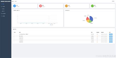 Spring Ai 项目实战（十三）：spring Boot Vue3 Ai Deepseek Drools 实现智能客服工单自动分配系统（附完整源码）springal 30