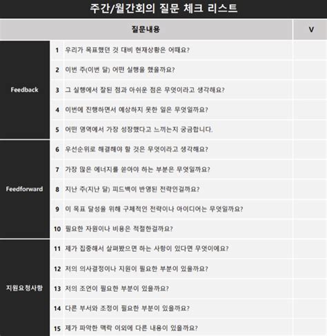 업무보고부터 안건까지 팀장을 위한 회의 꿀팁과 자료 가인지캠퍼스