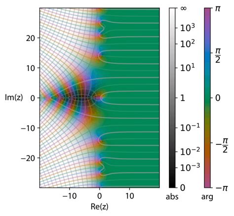 Riemann Zeta Function Wikiwand
