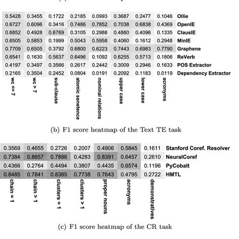 Three Example Information Extraction Pipelines Showing Different Download Scientific Diagram