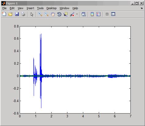 Audio Input And Output