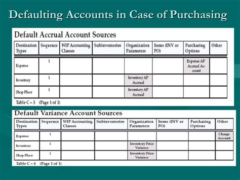Flow Of Accounting Entries In Oracle Applications Ppt
