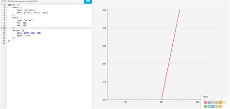 Min Max On YAxis For Bar Charts Makes The Bars Go Outside Limits