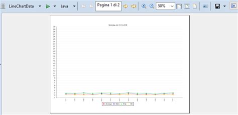 Jasper Reports How To Customize Axis On A Linechart With Jasperreport 670 Stack Overflow