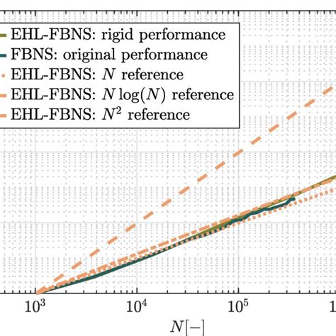Flowchart Of The Most Relevant Steps Of The Ehl Fbns Algorithm