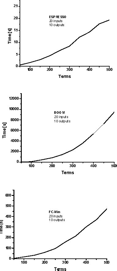 Figure 6 From Flexible Two Level Boolean Minimizer Boom Ii And Its