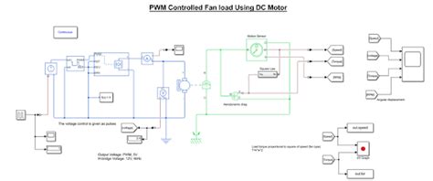 EV Fundamentals Skill Lync