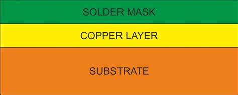 Types Of PCBs