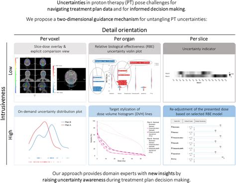 Medical Visualization Tu Wien Research Unit Of Computer Graphics