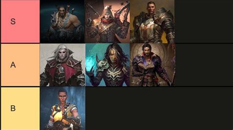 Diablo Immortal Class Tier List For Pvp