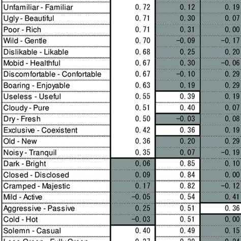 Factor Loading Matrix Download Table