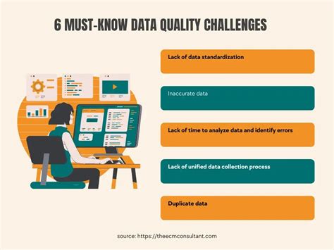 6 Key Data Quality Challenges And How To Overcome Them