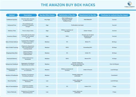 Global E Commerce Consultants On Linkedin Amazonsuccess Ecommerceexcellence Onlineretail