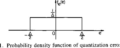 Figure From Effect Of ADC Quantization Errors On Some Periodic Signal Measurements Semantic