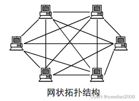 六种基本网络拓扑结构详解 计算机网络 swadian2008 gitcode 开源社区