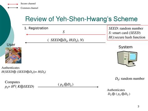 authors wei chi ku hao chuan tsai maw jinn tsaur ppt download