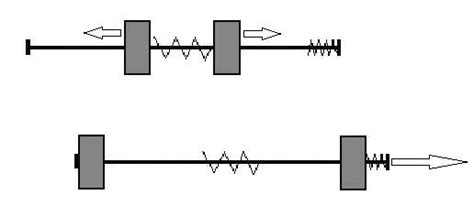 Experiment On Elastic And Inelastic Interaction Download Scientific Diagram