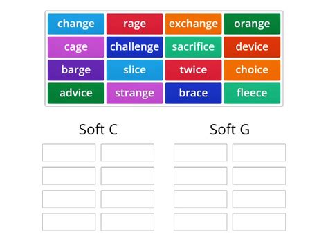 Soft C Vs Soft G Group Sort
