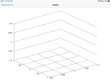 Octave Plot Surface In 3d Where Fxyz Vanishes Stack Overflow