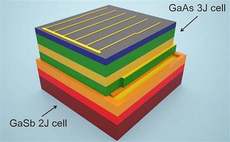 Solar Cell Design Inhabitat Green Design Innovation Architecture Green Building