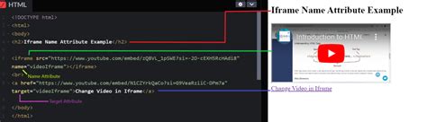 Free Html Iframes Training Learn Html Iframe Basics