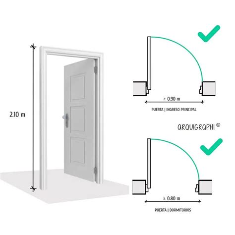 Cuánto Mide Una Puerta De Ancho De Medidas Y Consideraciones Padua