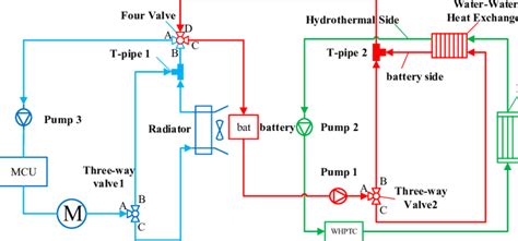 Integrated Thermal Management System Scheme Download Scientific Diagram