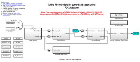Tune Pi Controllers Using Field Oriented Control Autotuner Matlab And Simulink Example