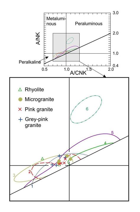 Classification Of The Analyzed Rocks On The Basis Of Shands Molar