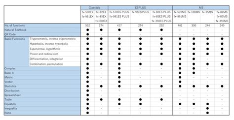 What Is The Best Calculator For Pearson Edexcel Igcse Math Cloud Learnx