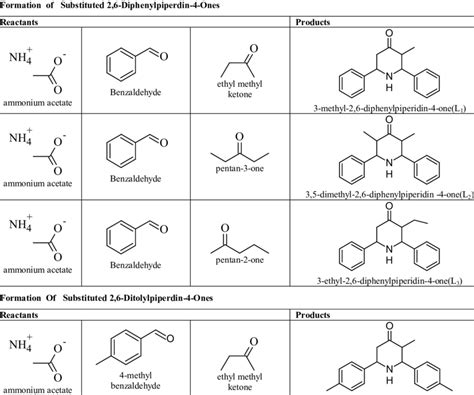 Synthesis Of Mannich Bases Download Table