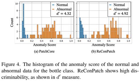논문 리뷰 Reconpatch Contrastive Patch Representation Learning For Industrial Anomaly Detection