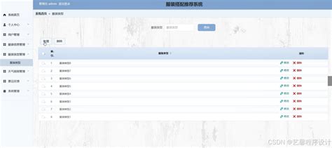 java vue计算机毕业设计服装搭配推荐系统 时尚穿搭智能推荐平台 个性化服装搭配建议系统 天气预报e r图 csdn博客