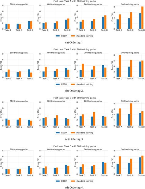 Cooperative Data Driven Modeling Paper And Code Catalyzex