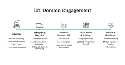 5 Things To Look At For Implementing A Successful Enterprise Iot Project
