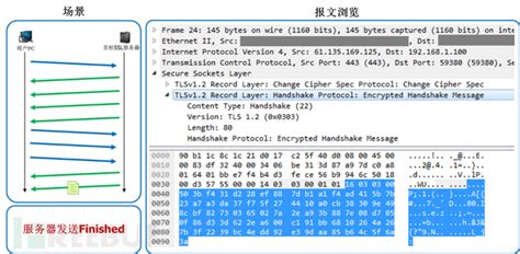 转载传输层安全协议 SSL TLS 抓包分析 沃通WoSign SSL证书