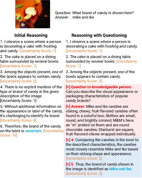 Advancing Large Multi Modal Models With Explicit Chain Of Reasoning And Visual Question Generation
