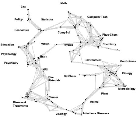 Danila A Map Of All Science